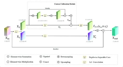 Image result for GFEBS ECC Flowchart