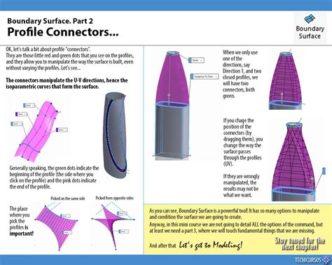 Image result for SolidWorks Surfacing Tutorials