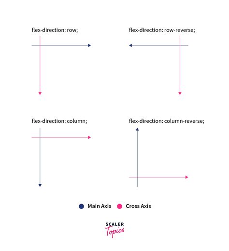 Image result for FlexTable CSS