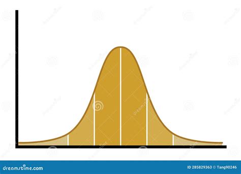 Image result for Normal Distribution Bell Curve
