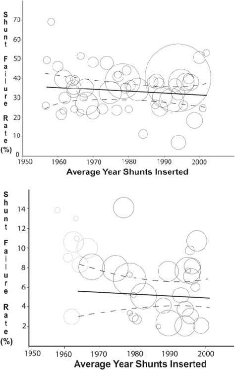 Image result for Intrapulmonary Shunt Bubble Study