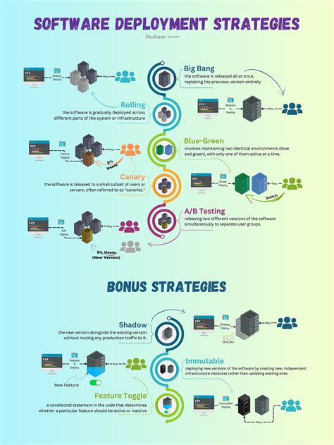 Image result for Application Deployment