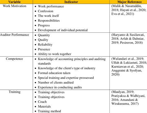 Image result for Operational Variables