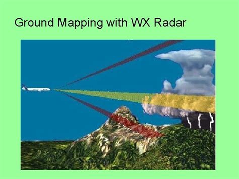 Image result for Ground Mapping Weather Radar