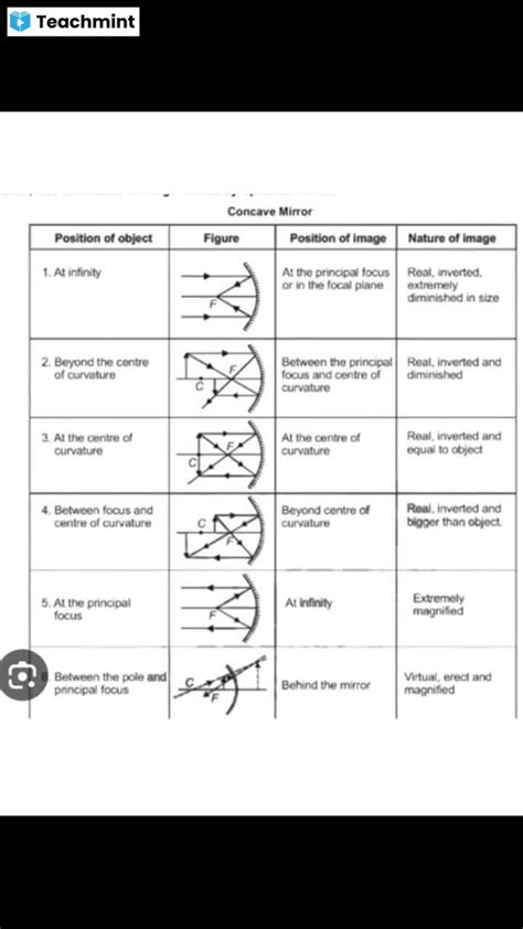 Image result for Video Lectures Chapter 3 Maths Class