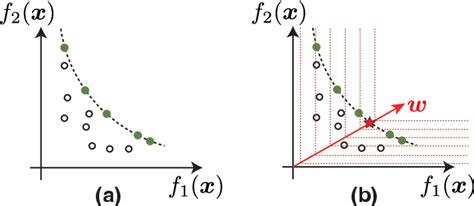 Image result for Multi-Objective Bayesian Optimization