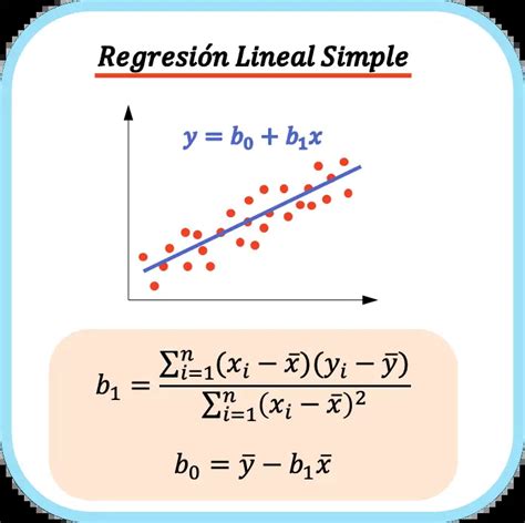 Image result for Regression Lineaire Simple