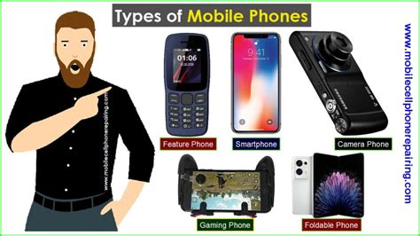 Image result for Types of Cell Phones