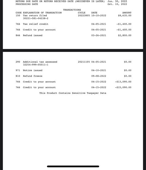 Image result for Reading IRS Transcript