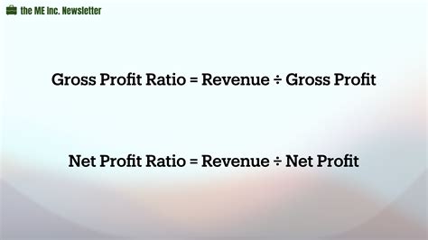 Image result for Profitability Analysis Methods
