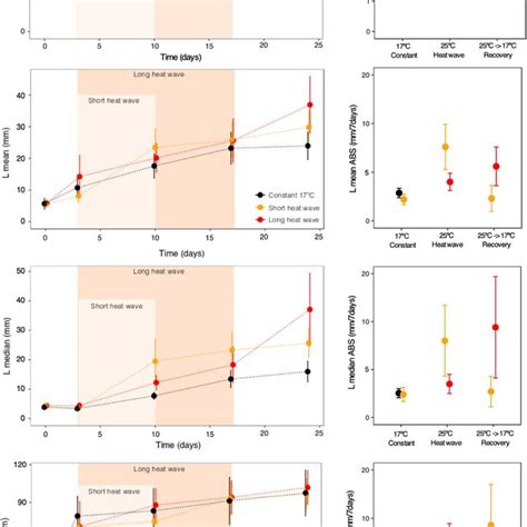Image result for Generative Additive Models Gam Splines