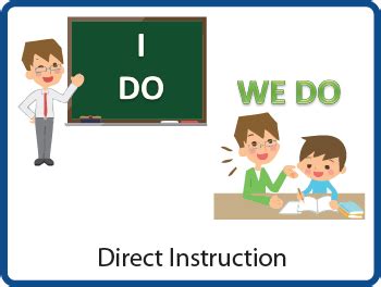 Image result for Tutorial Direct