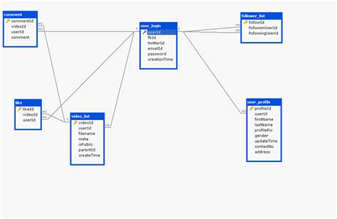 Image result for MySQL Normalization