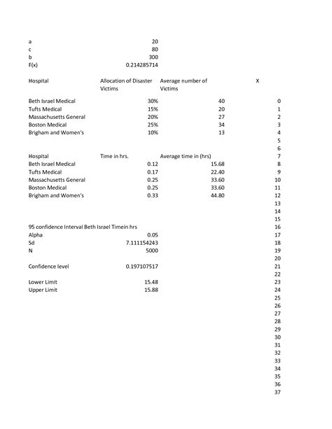Image result for Triangular Distribution for Measurement