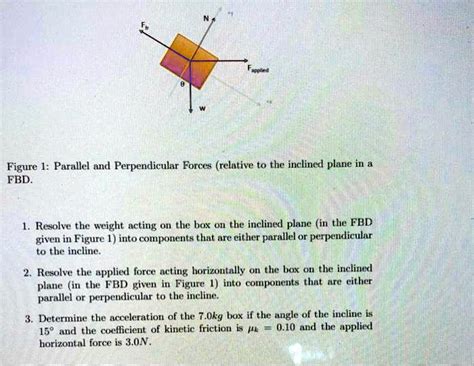Image result for Parallel and Perpendicular Forces