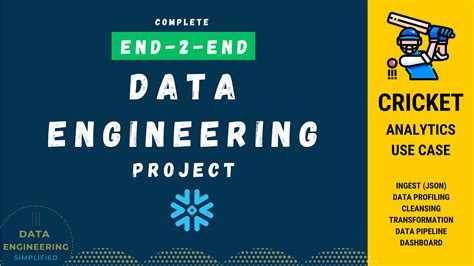 Image result for Snowflake Getting Started