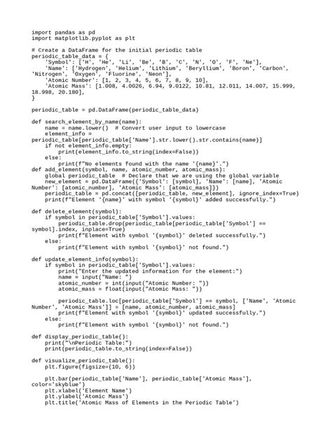 Image result for Program Dictionary for Elements