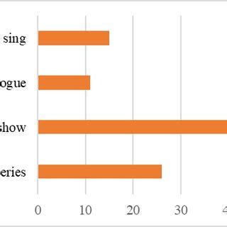 Image result for Compensation Strategy of Learning Speaking