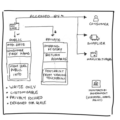 Image result for How Does Unicode Code Work