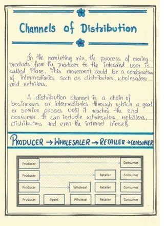 Image result for Class 12 BS Project Creative