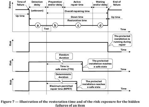 Image result for Fault Detection Time Interval