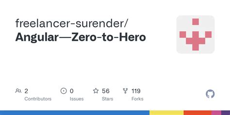 Image result for Header Component Angular