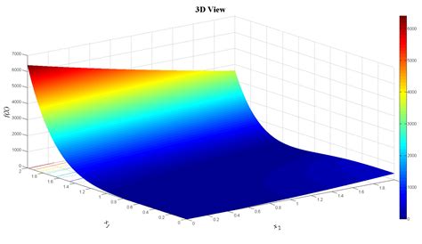 Image result for Cube Function