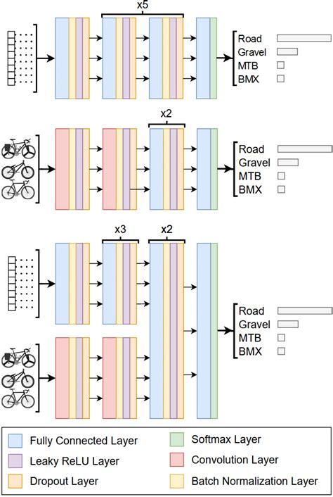 Image result for Network Elements Classification