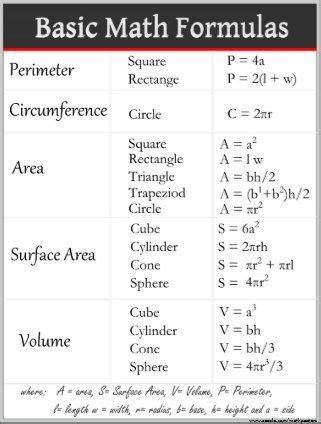 Image result for Basic Geometry Formulas Poster