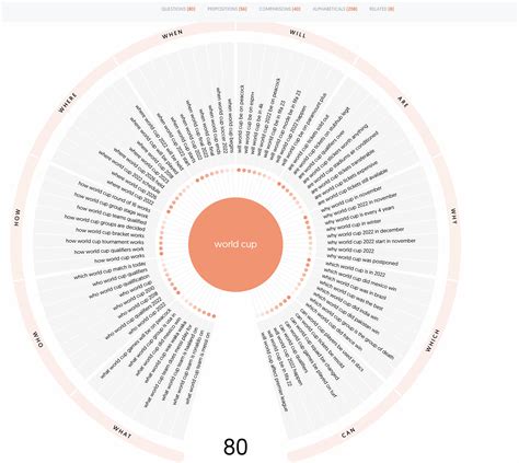 Image result for Optimize Content