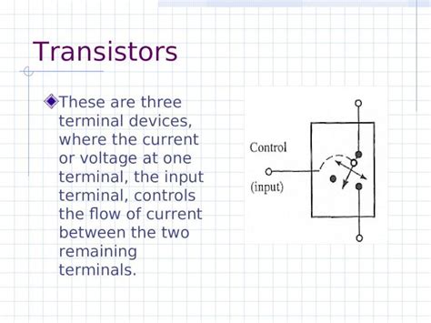 Image result for MOSFET Basics