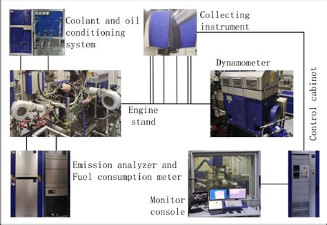 Image result for Compression Test Engine On Bench