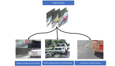 Image result for Augmentation System