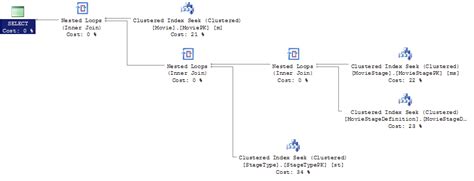 Image result for Azure MySQL Query Execution Plan