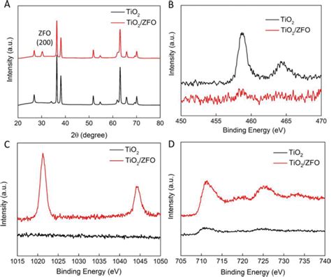 Image result for Lattice Structure of TiO2 ZrO2 HfO2
