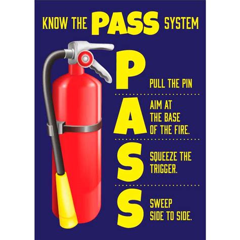 Image result for Fire Ext.pass System