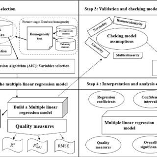 Image result for Block Diagram of Multiple Regression
