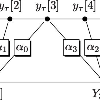 Image result for Discrete-Time Process