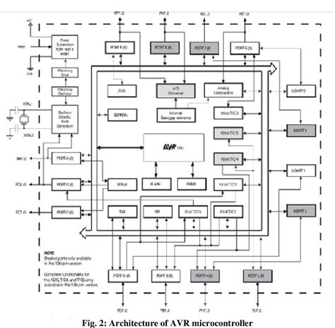 Image result for Automatic Vehicle Speed Control System