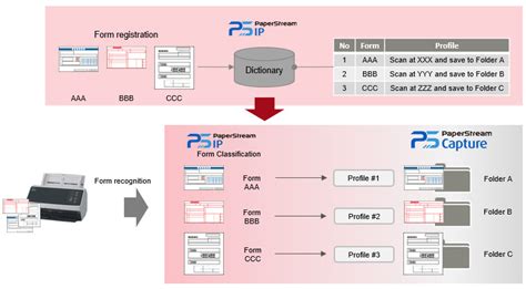 Image result for PaperStream Icon