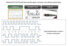 Image result for ISO and OSI Model in Python Life Channel