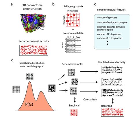 Image result for Generative Model Feature Map