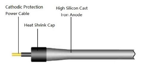 Image result for Simplex System Anodes