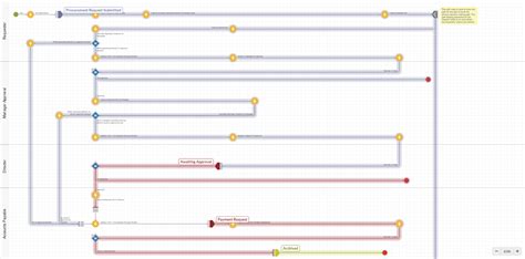 Image result for Procurement Process Document Template