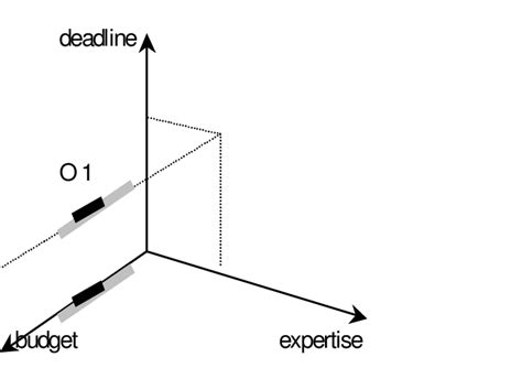 Image result for Class Object Instance