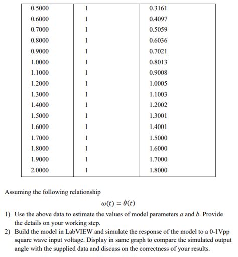 Image result for LabVIEW Simulation