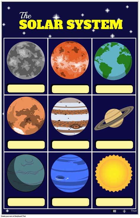 Image result for Solar System Chart Project