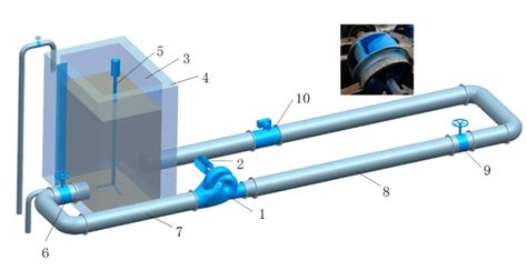 Image result for Circulation Test Procedure