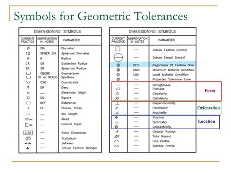 Image result for Geometric Tolerancing Examples