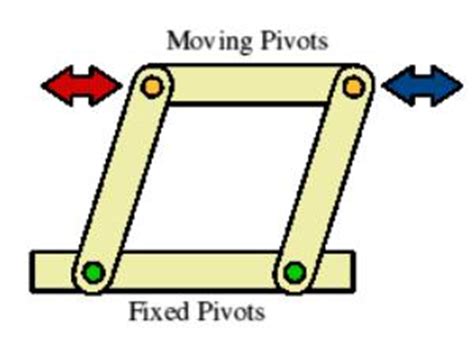 Image result for Parallel Motion